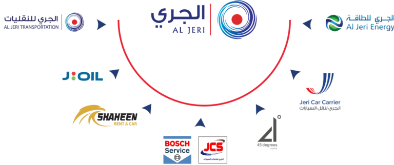 الصفحة الرئيسية - Al-Jeri Investment