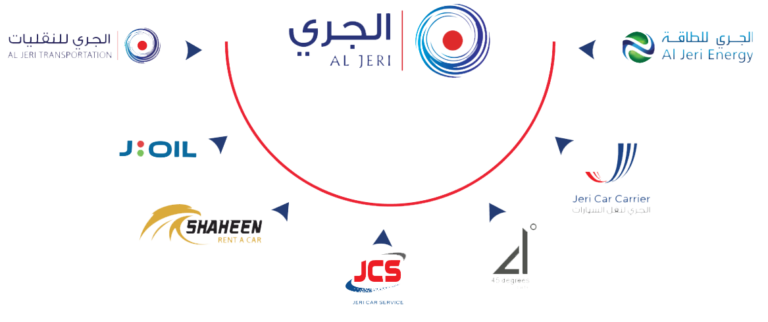 Home - Al-Jeri Investment